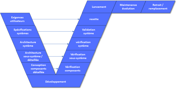 Ingénierie Système vs Agilité: une complémentarité prometteuse | Kaizen Solutions